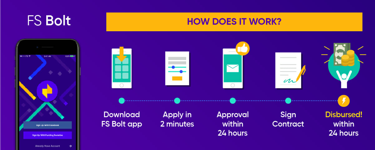 Funding Societies Launches FS Bolt, financing approval within 24 hours ...