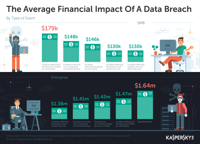Costly Cloud Breaches Putting Digital Transformation Strategies at Risk ...
