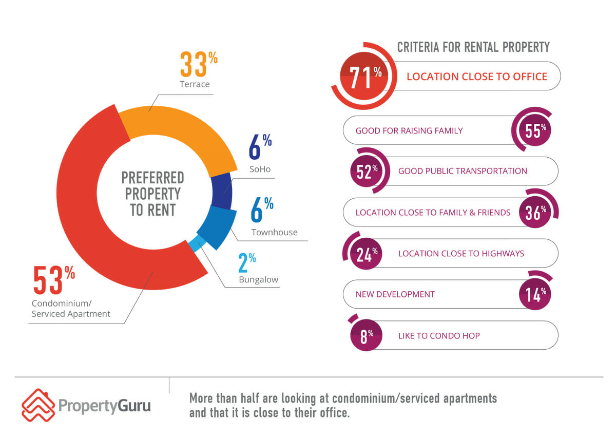 The Choice of Malaysians: To Buy Or Rent A Home? - BusinessToday