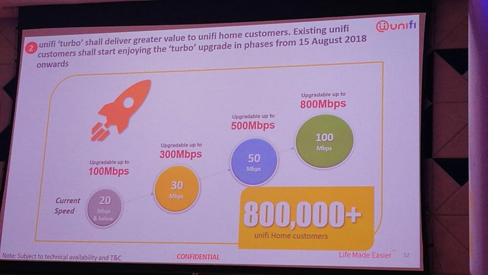 Unifi unveils broadband and mobile plans upgrade - BusinessToday