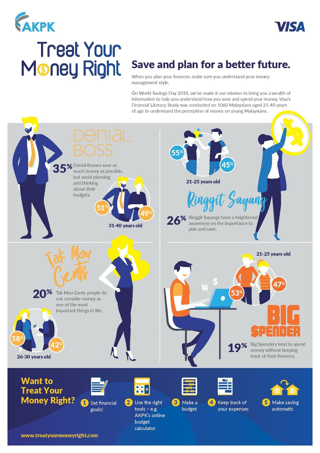 Treat Your Money Right” Initiative to Promote Importance of Saving ...