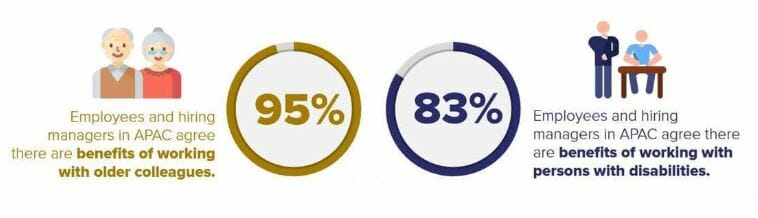 Malaysians Optimistic About Inclusive Workforce - BusinessToday