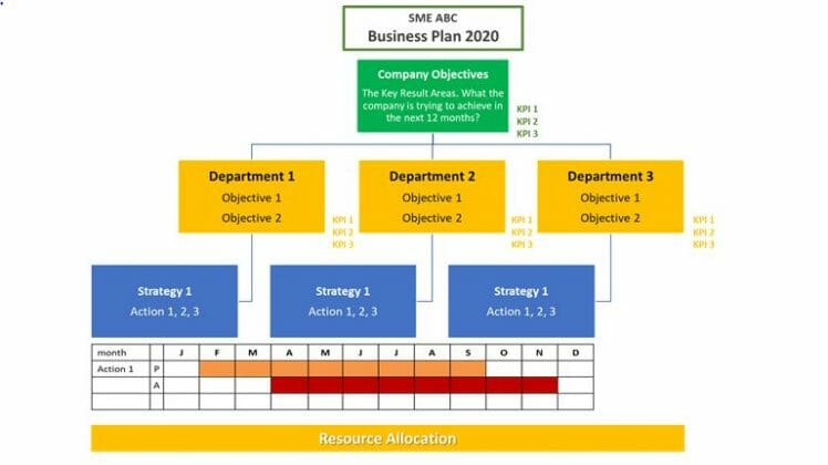 How To Set Effective Business Plan - BusinessToday