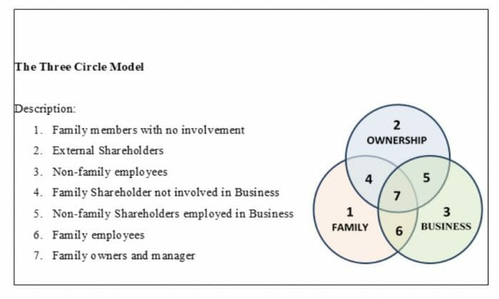 6 Elements Defining Family Business - BusinessToday