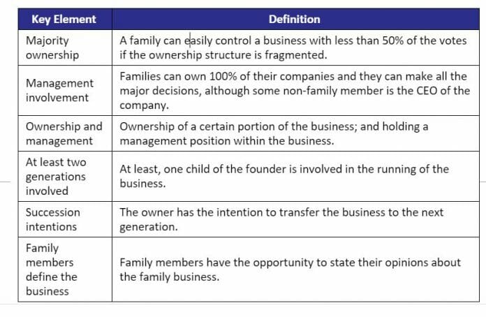6 Elements Defining Family Business - BusinessToday