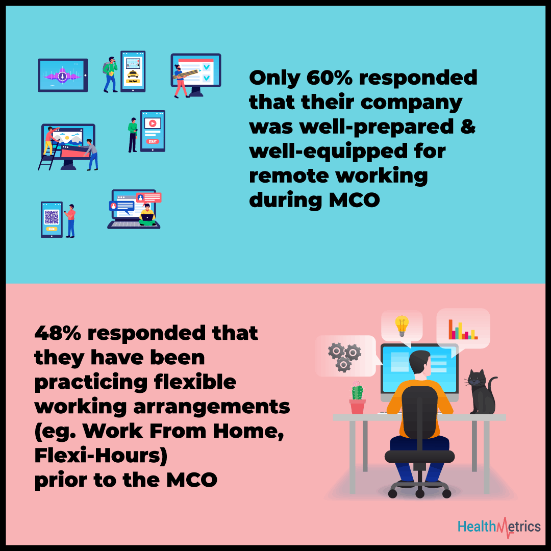 Remote Working Are Malaysian Companies Well equipped For It remote-working-are-malaysian-companies-well-equipped-for-it