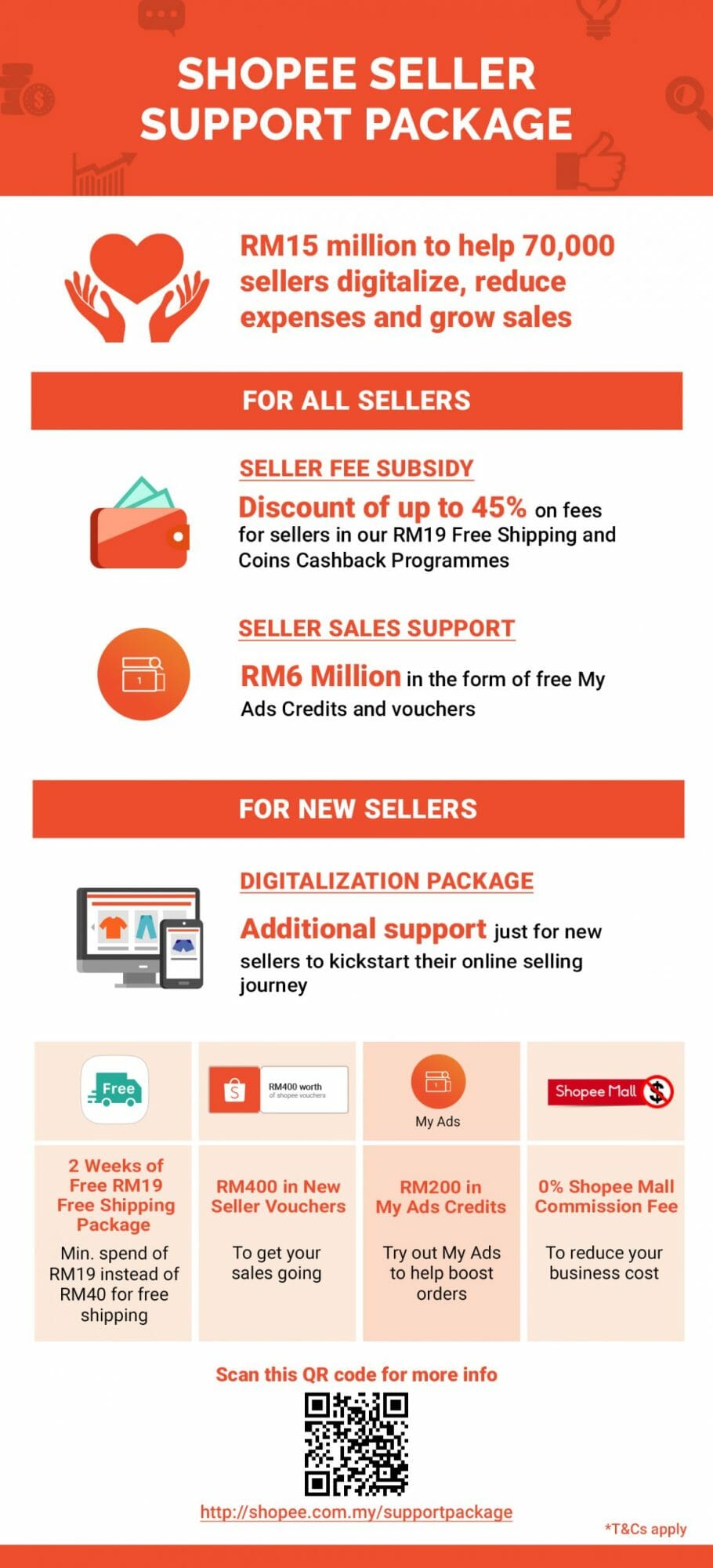 Shopee announces RM15 million seller support package for 70,000 ...