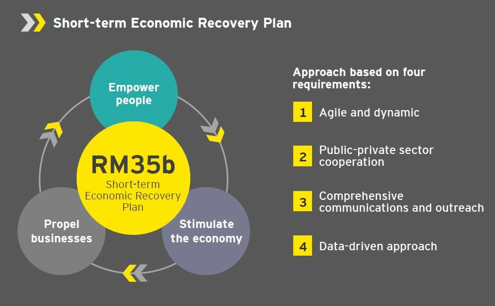 Short-term Economic Recovery Plan – empowering the people, propelling ...