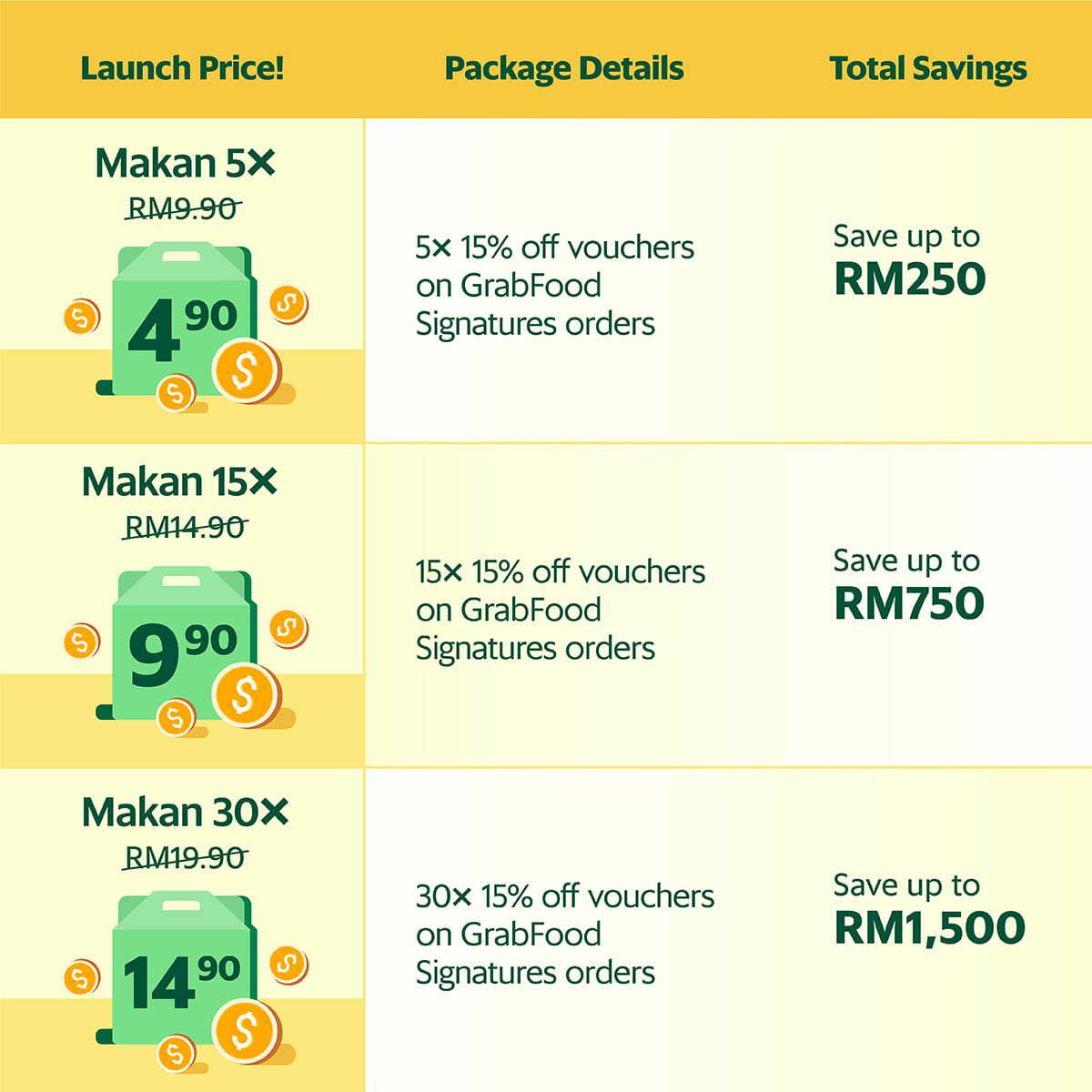 Grab introduces series of new updates to increase demand for small and ...