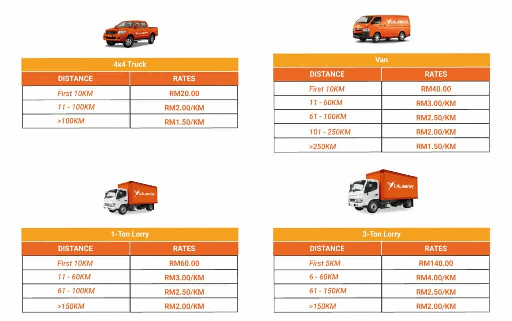 Lalamove launches interstate delivery service to support SMEs ...