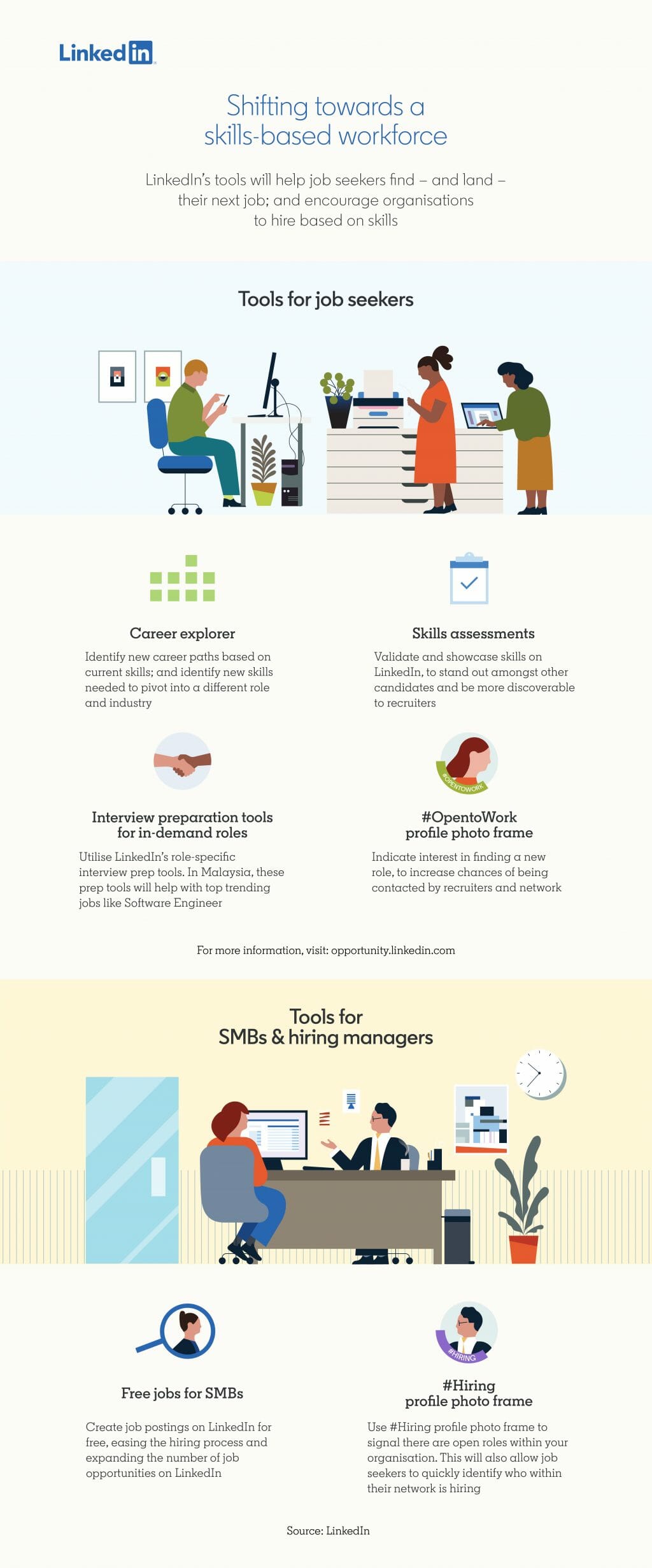 LinkedIn announces suite of tools to help job seekers - BusinessToday