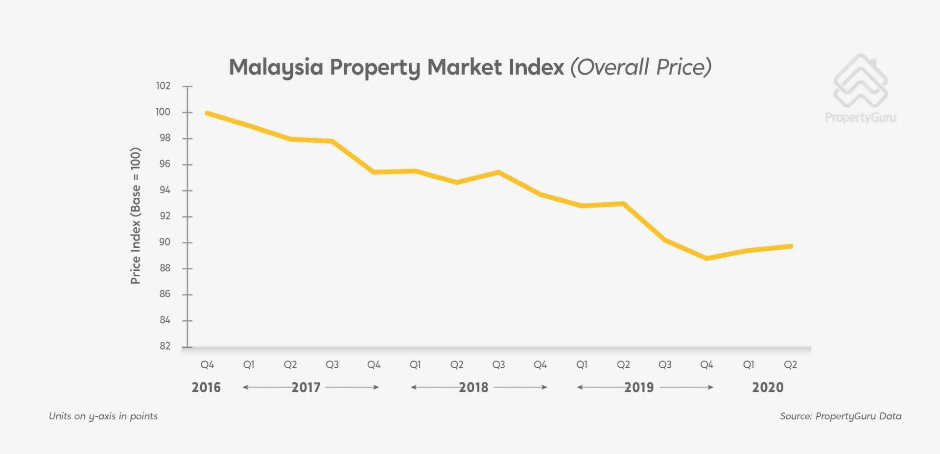 Growth in property segment may be affected by second wave, says ...