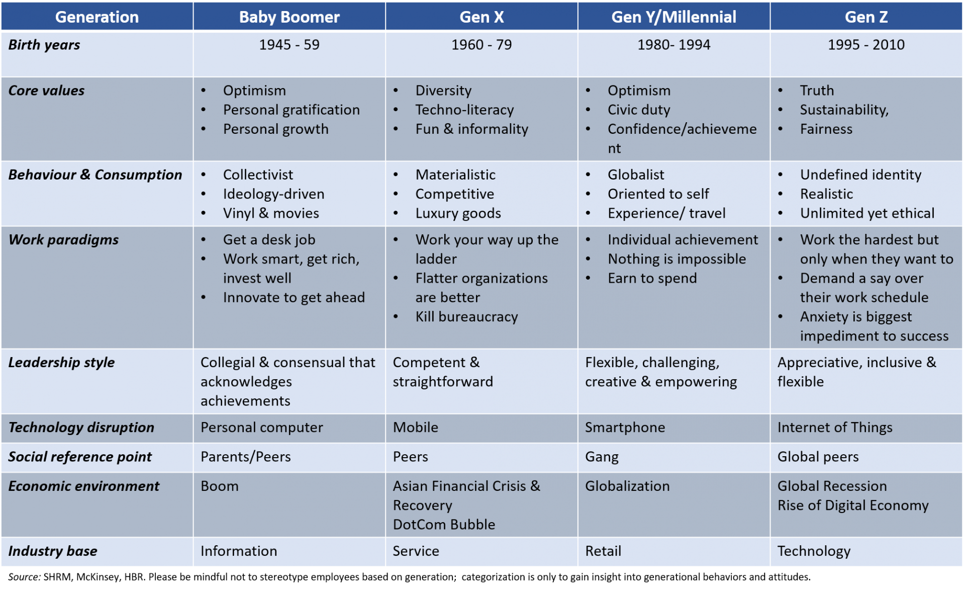Ok, Boomer. Ok, Gen Z. Let’s talk - BusinessToday