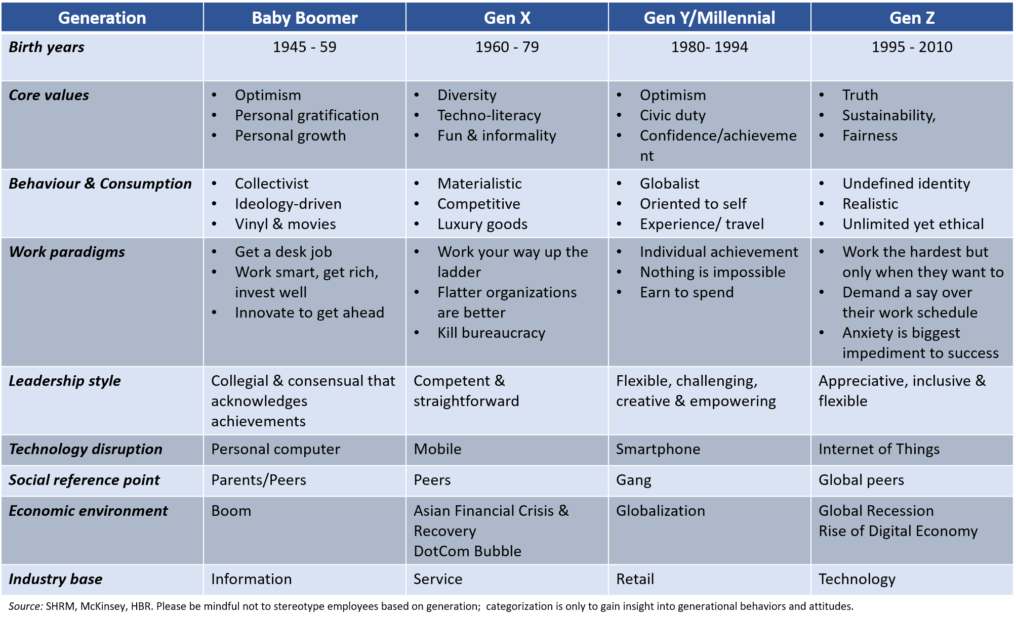 Ok, Boomer. Ok, Gen Z. Let’s talk - BusinessToday