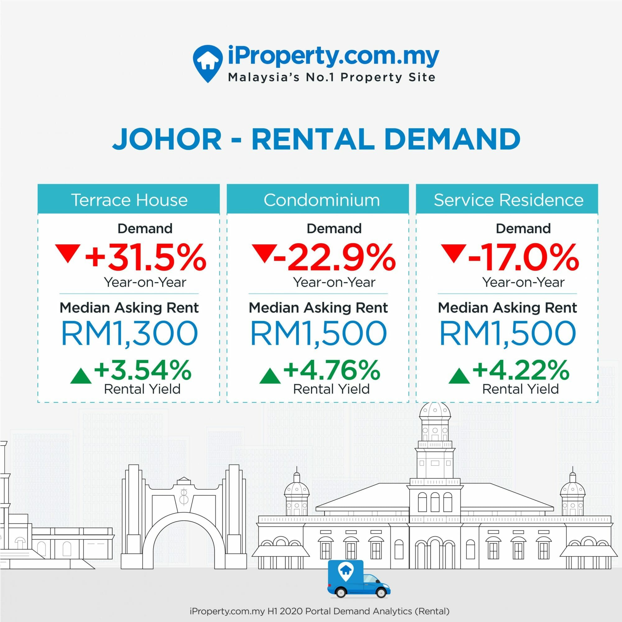 Covid-19 and its influence on property demand - BusinessToday
