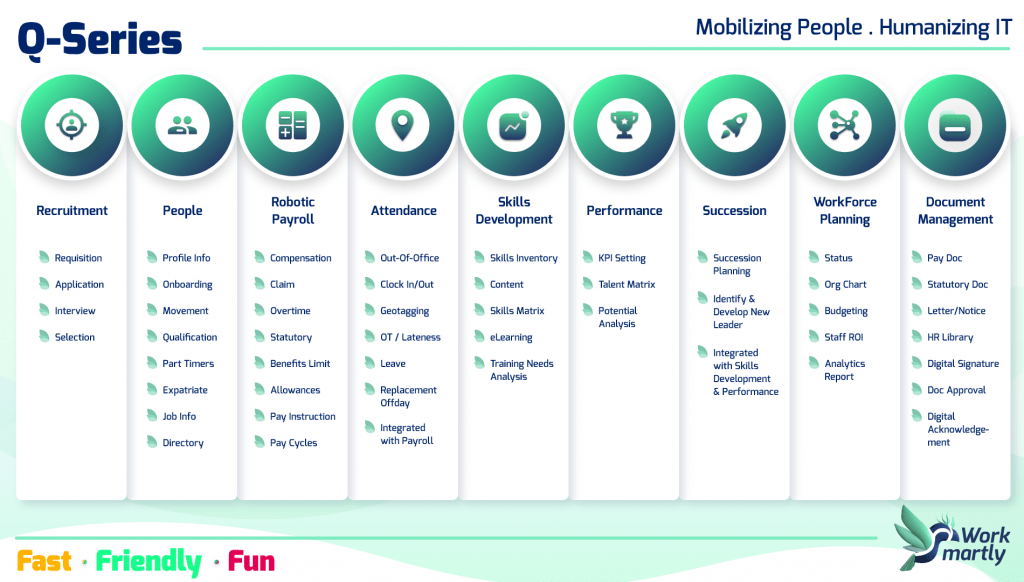 WorkSmartly's New Upgrade Gamifies HR-Elements - BusinessToday