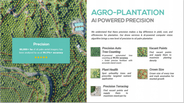 Digitalisation and automation are set to change the agro-plantation ...