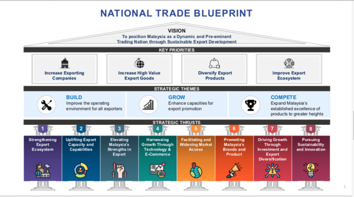 Why We Need The National Trade Blueprint - BusinessToday