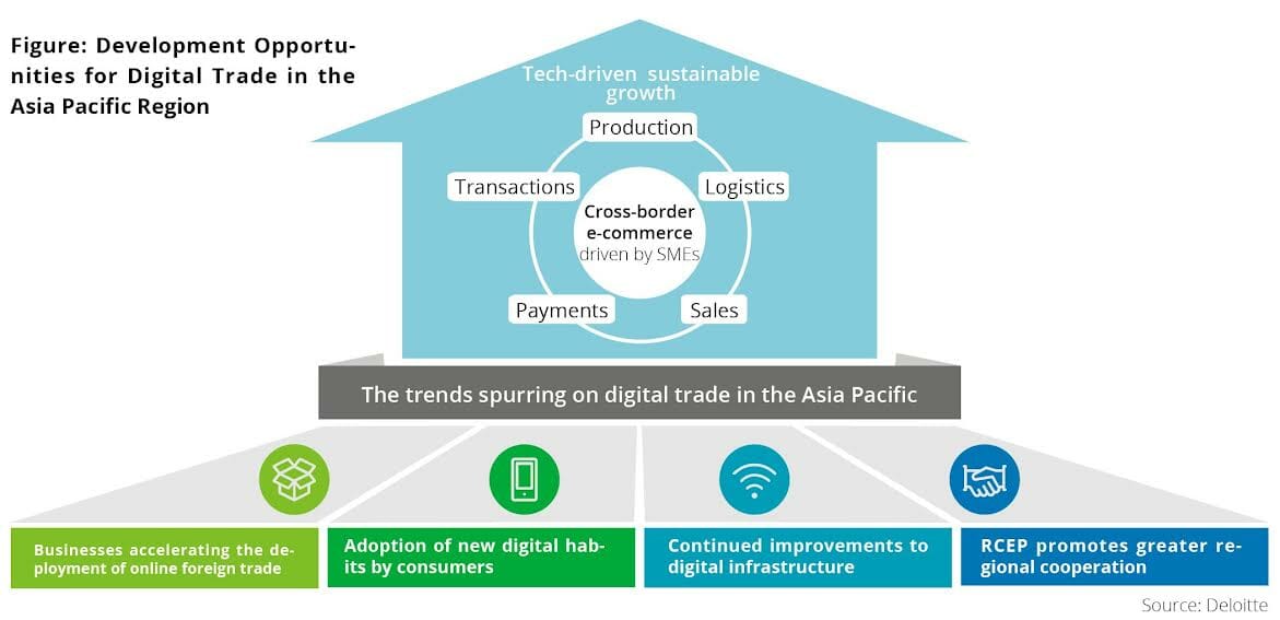 Deloitte Launches Technology-empowered Digital Trade in Asia Pacific ...