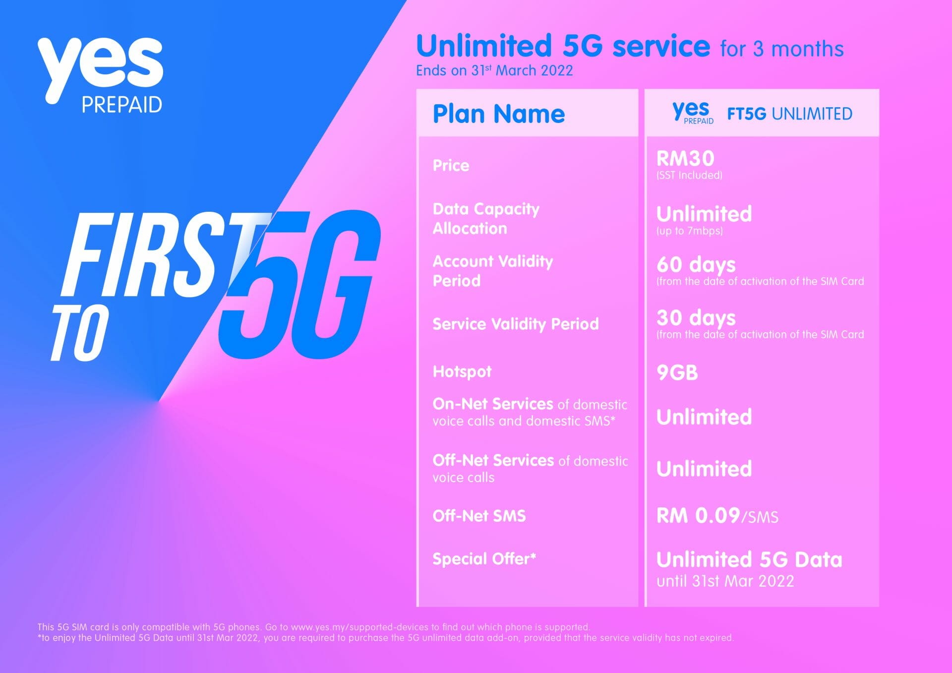 YES First To Launch 5G Services In Malaysia - BusinessToday