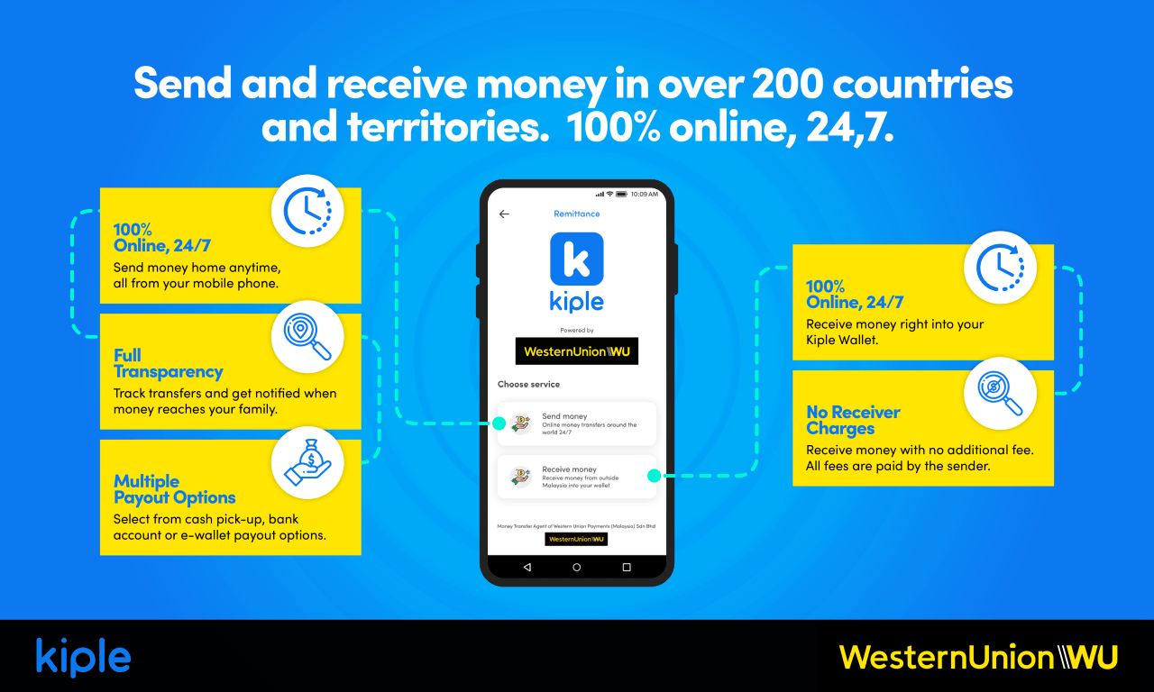 Western Union and Kiplepay Partner to Power Cross Border Money Transfer ...