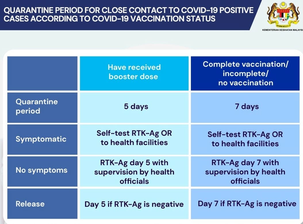 New Quarantine Mandate; Here's What You Need To Know
