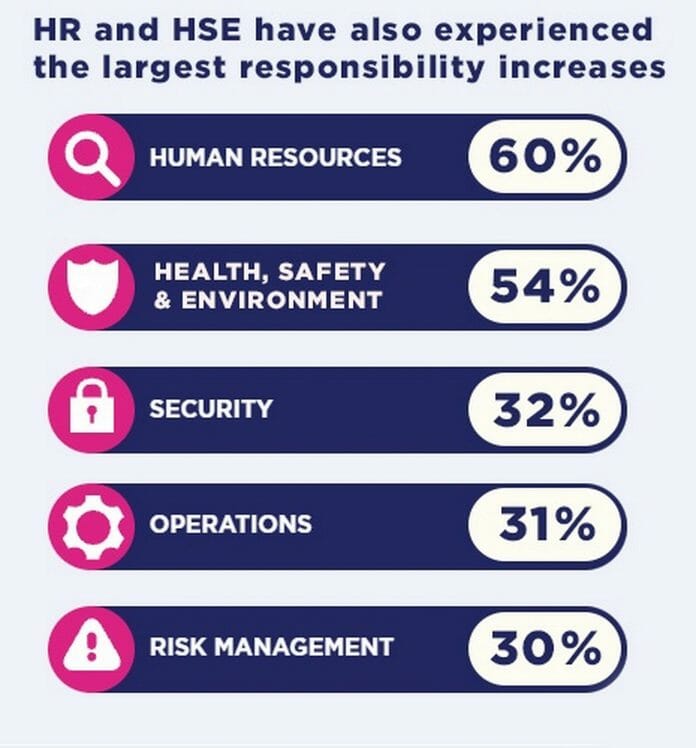Employee Support Strategy to Ensure Business Continuity - BusinessToday