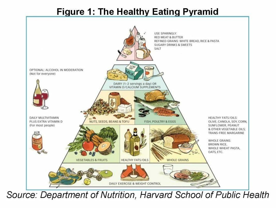 Soaring Food Prices, Government Intervention Program Needed ASAP!