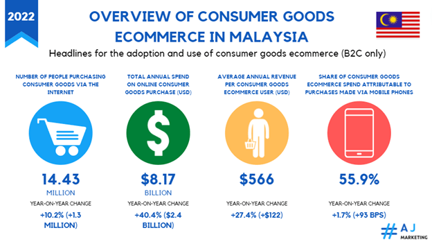 Your Guide to Marketing and Advertising in Malaysia: 7 Best Tips ...