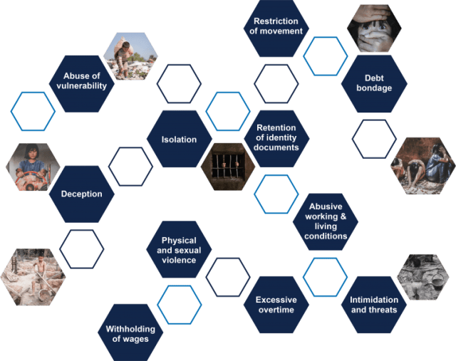 Employers Should Understand The Indicators of Forced Labour, Here's The ...