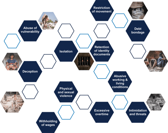Employers Should Understand The Indicators of Forced Labour, Here's The ...