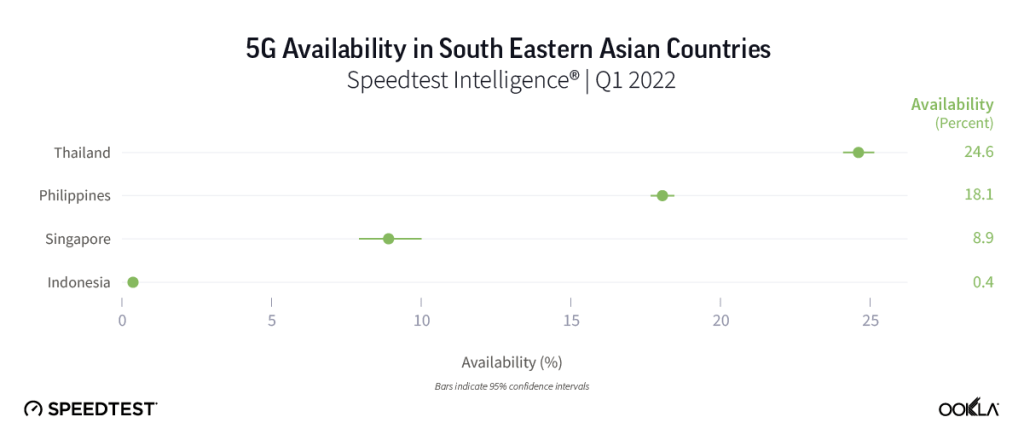 Malaysia 5G Is Still Up In The Air