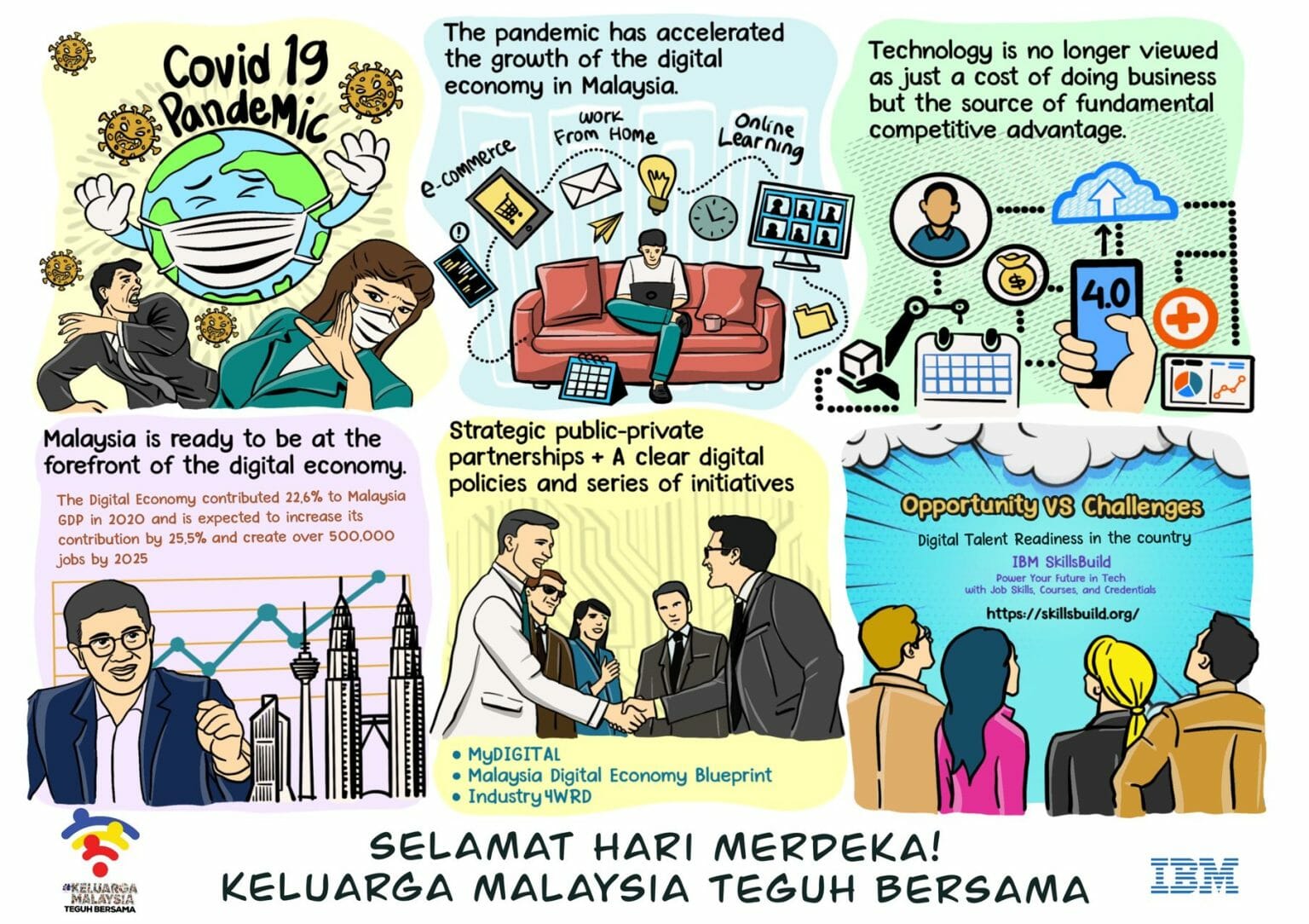 IBM: Hybrid cloud, AI, digital talent set to realise Malaysia's Digital ...