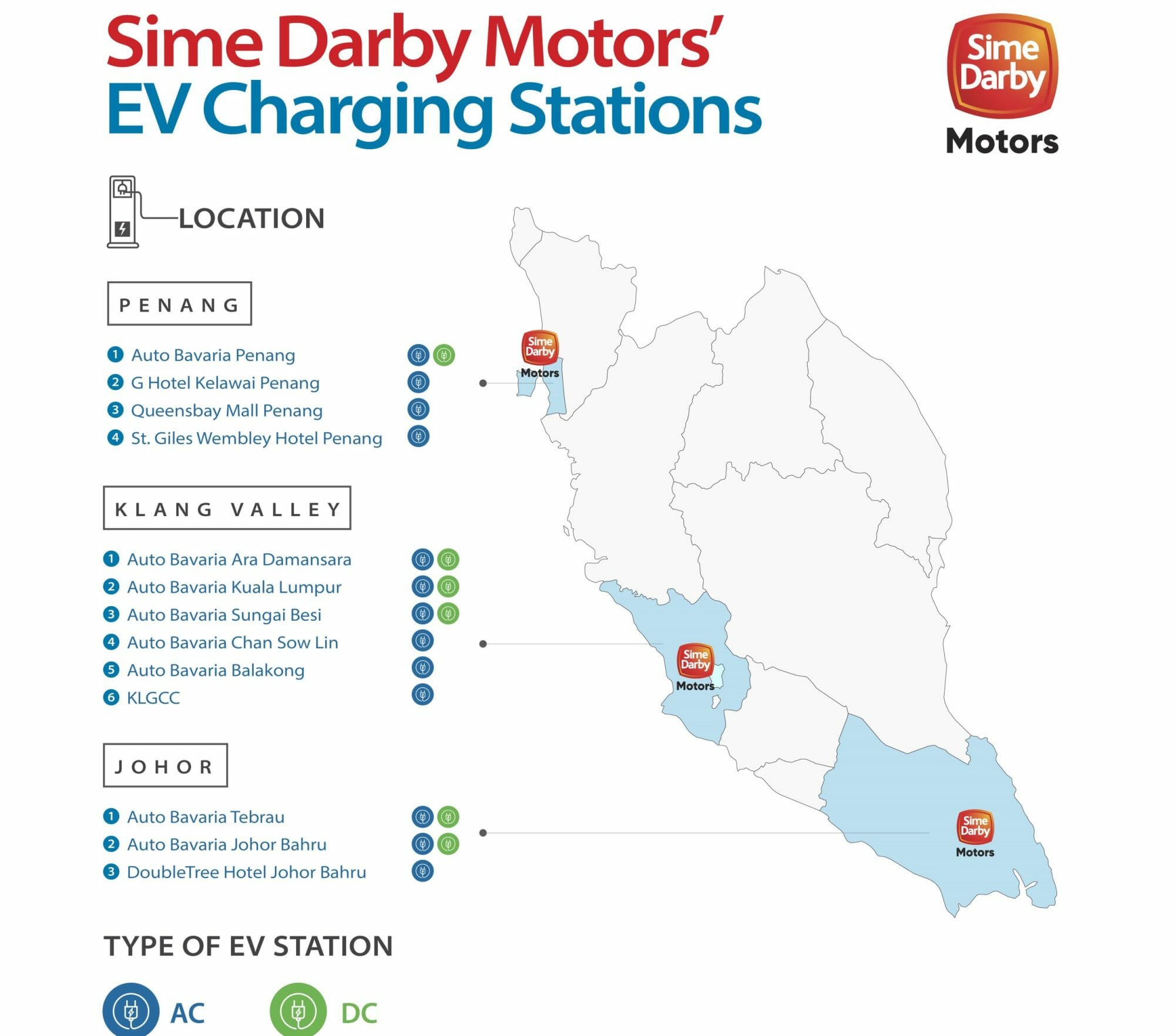 Sime Darby Motors Charges Ahead with EV plans - BusinessToday