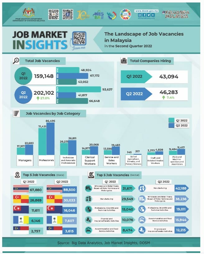 Job Vacancies Advertised Posted Stronger Year-On-Year Increase Of 123.3 ...