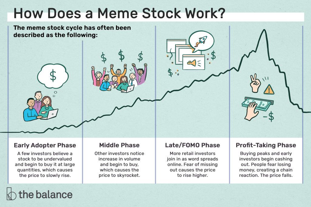 Beware of latest meme stock investment frenzy - BusinessToday
