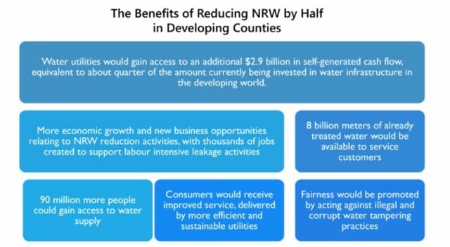 What Is Non-Revenue Water? - The Benefits Of Reducing NRW (Part 2 ...