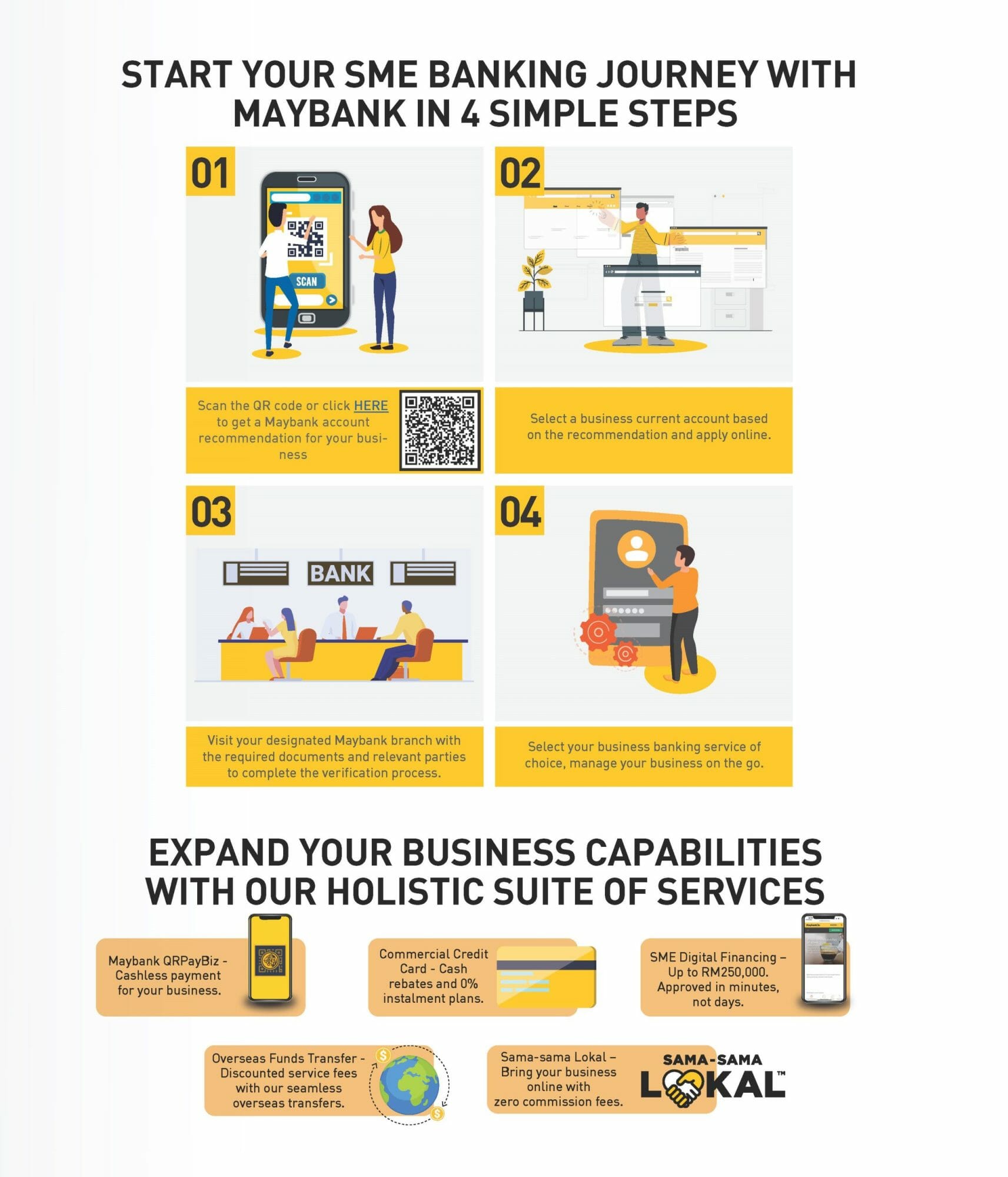 MAYBANK2U BIZ: Supporting Your Business's Growth And Expansion Through Thick And Thin