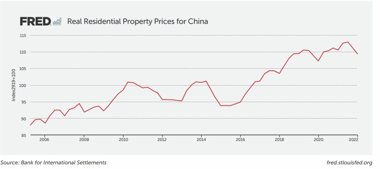 China Property Slowdown Drives Southeast Asia Property Investment ...