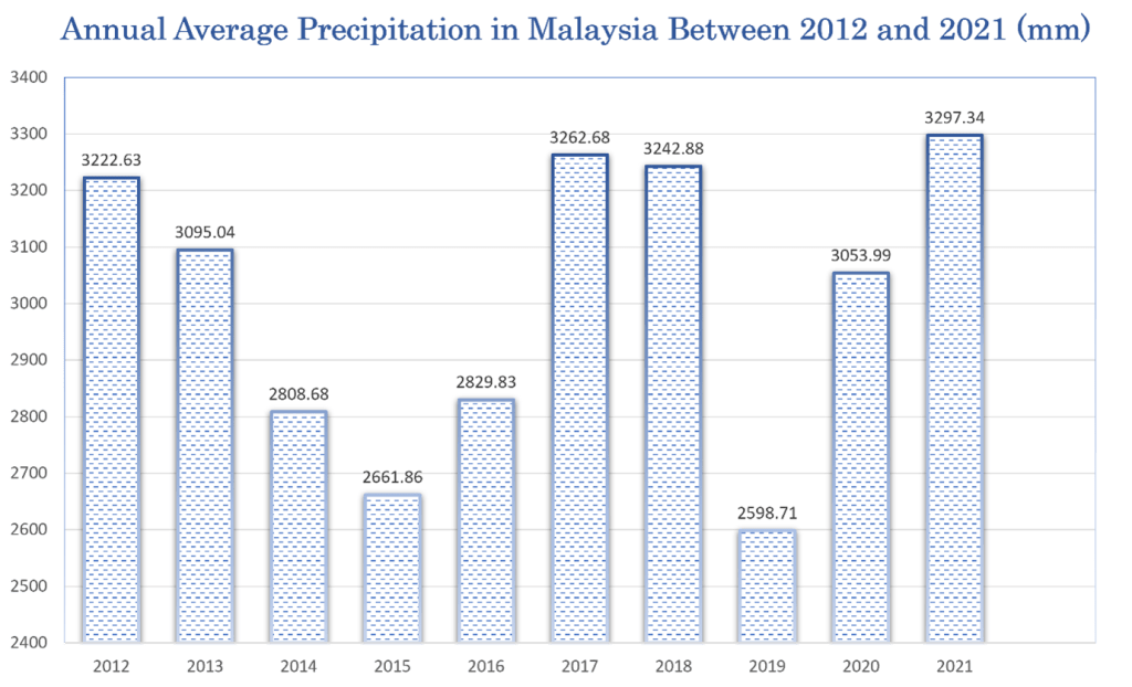 27G: Greater Development Expenditure Needed For Nation’s Growth And ...