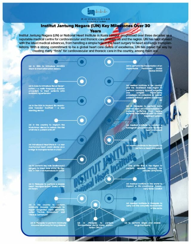 IJN: At The Heart Of The Nation, Trusted Leader In Heart-Care For 30 ...