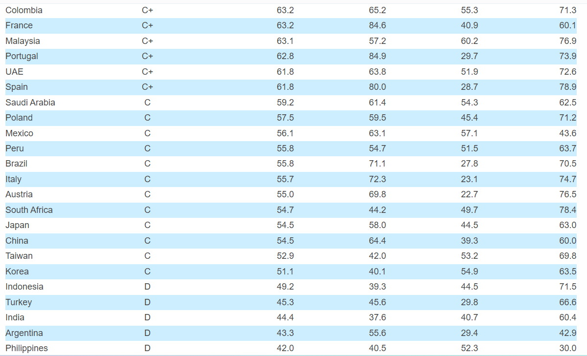 Mercer CFA Institute Global Pension Index: In Asia, Singapore Tops While HK Comes in Second ...