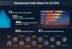 Ransomware Rises By 466% Since 2019 In Q2 - Q3 2022, Used As A ...