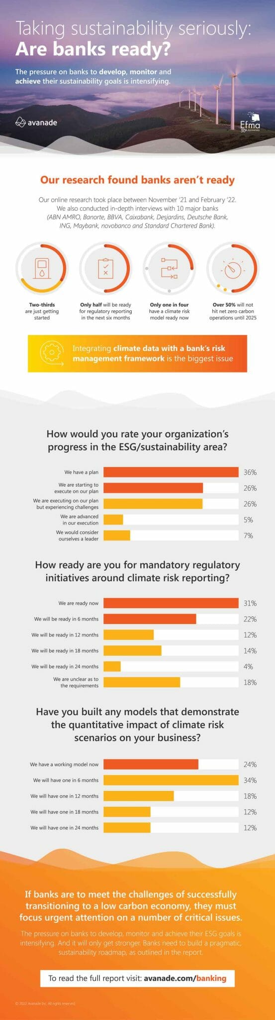 Only half of banks worldwide ready for regulatory reporting in next six ...