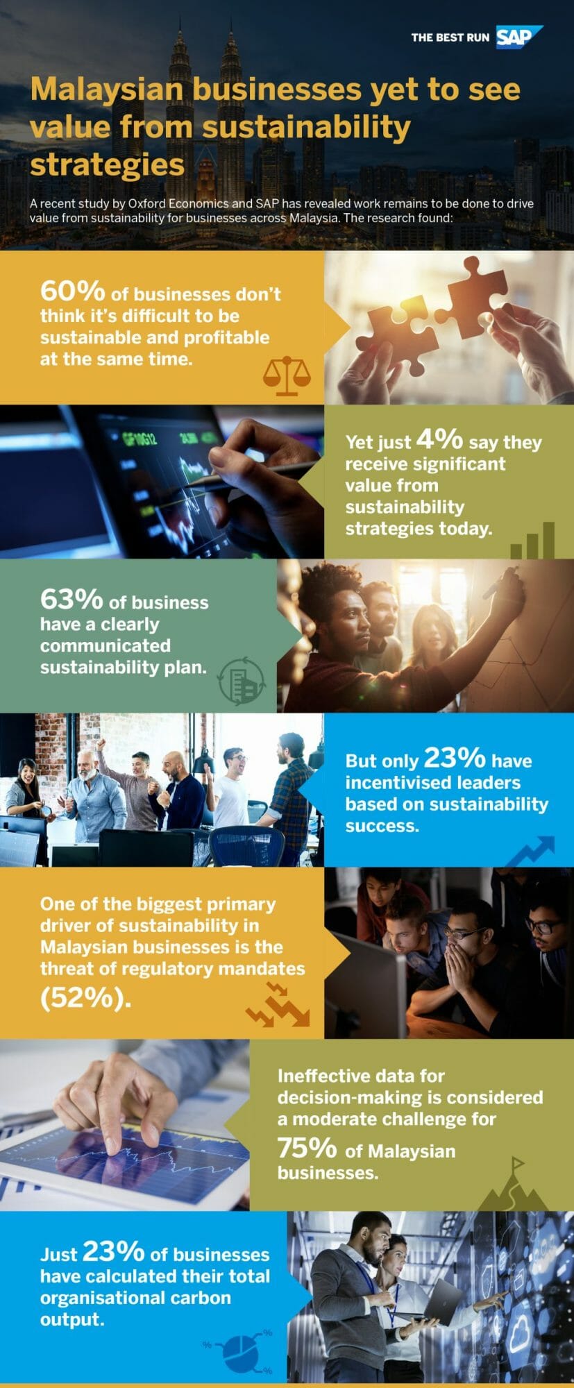 SAP: Sustainability Successes Start with Small Steps - BusinessToday