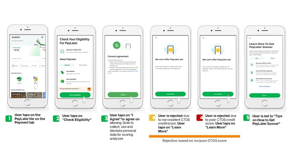 Grab Is Updating Its PayLater, Users Can Now Use It For In-Store Purchases - BusinessToday