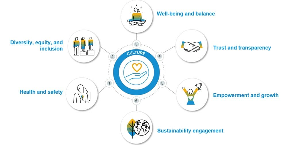 ‘People Sustainability’ Increases Environmental, Social And Governance ...