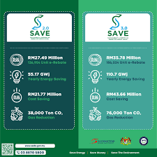 Save 3.0 - Another Initiative By SEDA Malaysia To Drive Energy ...