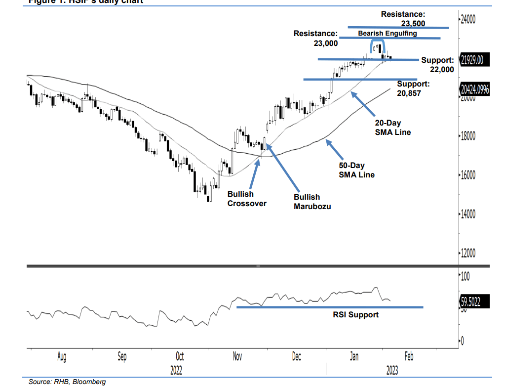 HSI Futures Expected to Consolidate in Near Term - BusinessToday