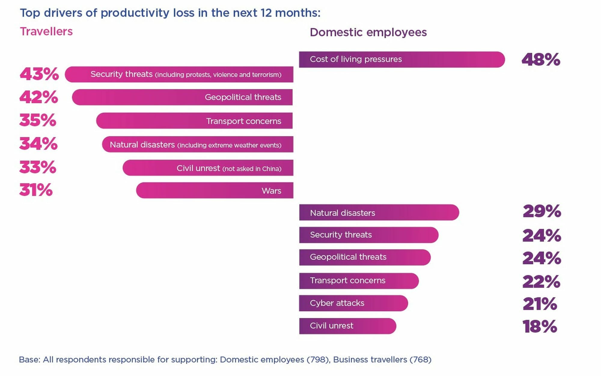 2023 Seen Disruptive On Geopolitical Shifts, Rising Cost-Of-Living ...